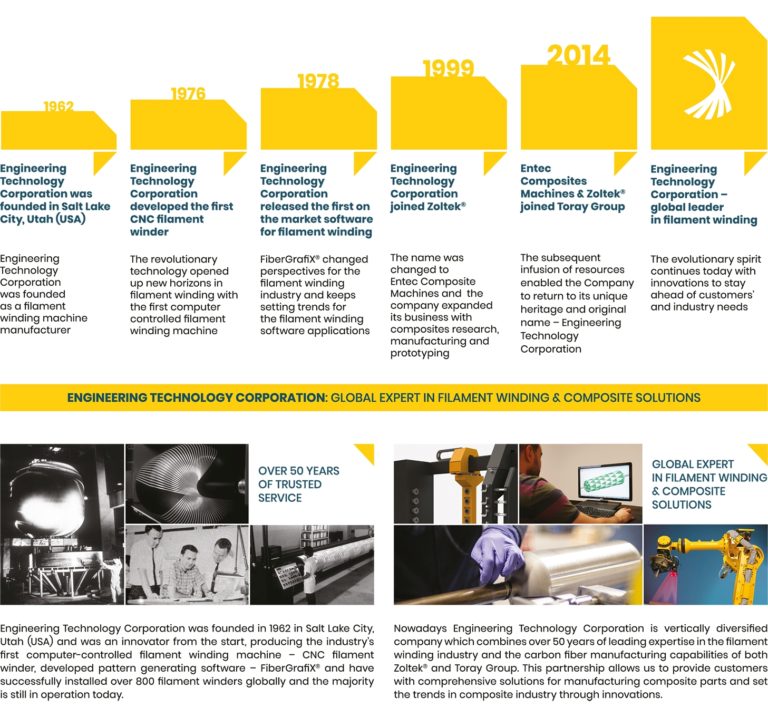Engineering Technology Corporation - About Us
