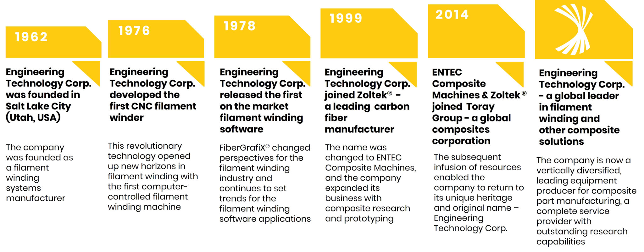 Engineering Technology Corporation - About Us